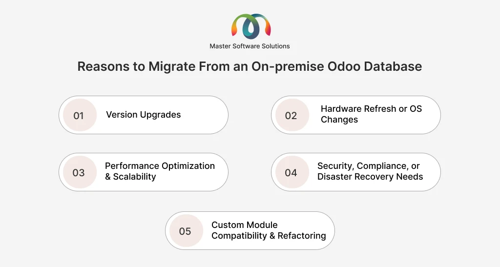 On-Premises Odoo Enterprise Database Migration